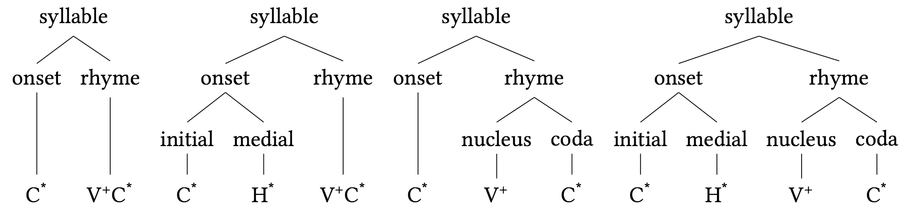 Phonetics and phonology | Kinnu