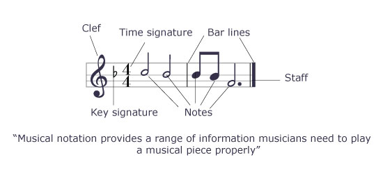 The Building Blocks of Music | Kinnu